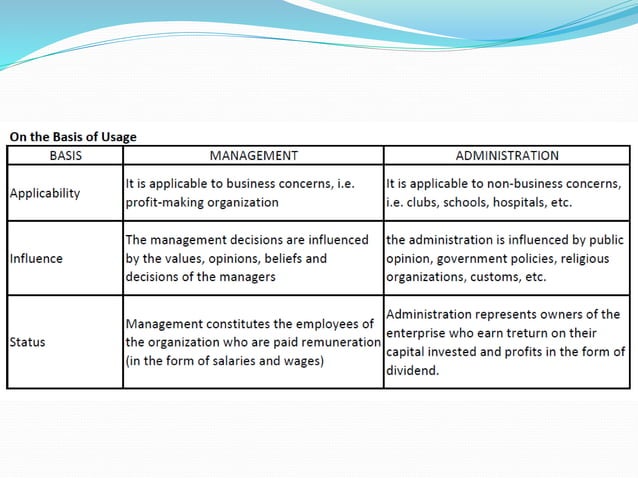 Administration Vs. Management | PPTX