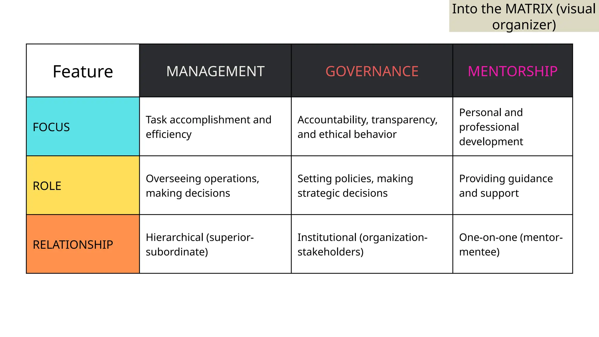 MANAGEMENT VS GOVERNANCE AND SOME TOOLS TO MEASURE PERFORMANCE.pptx