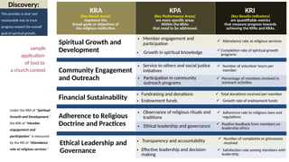 MANAGEMENT VS GOVERNANCE AND SOME TOOLS TO MEASURE PERFORMANCE.pptx