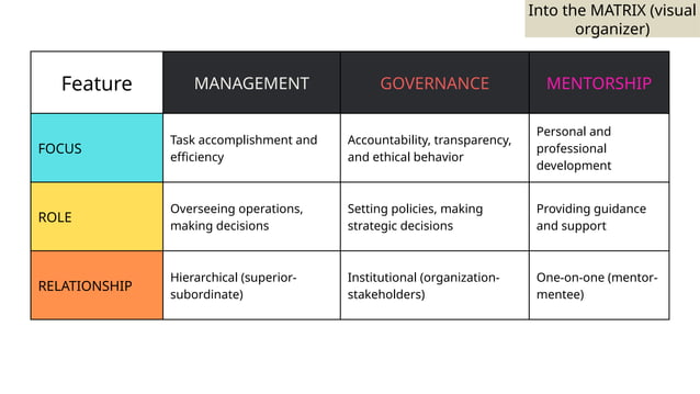 MANAGEMENT VS GOVERNANCE AND SOME TOOLS TO MEASURE PERFORMANCE.pptx