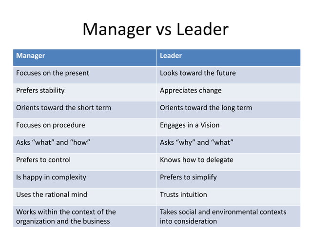 Management vs leadership.pptx