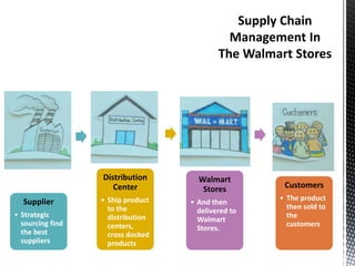 Management Information System (Job and Implemented in Walmart) | PPTX