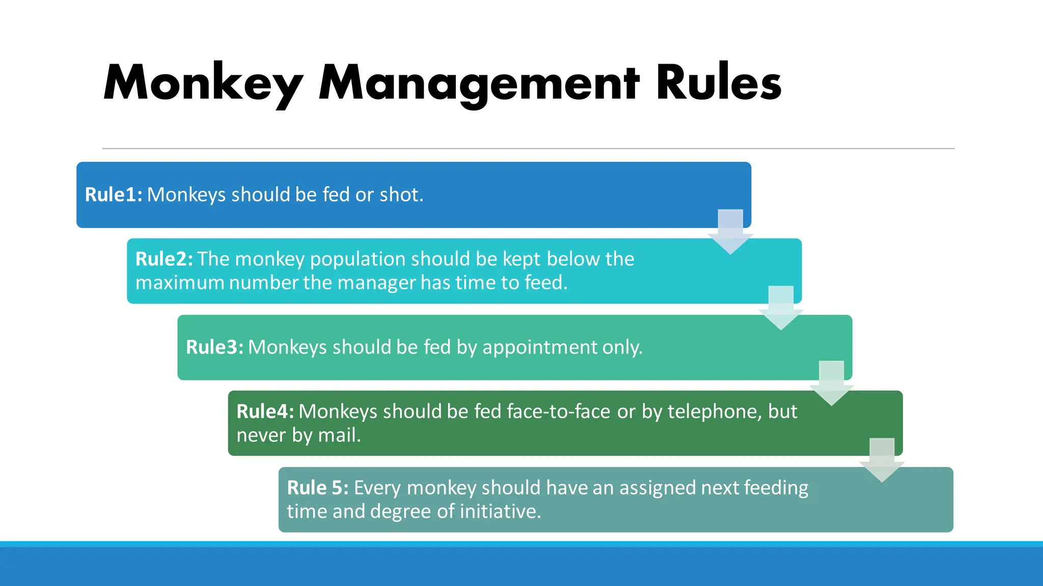 Managemet Time- Who's got The Monkey.pdf
