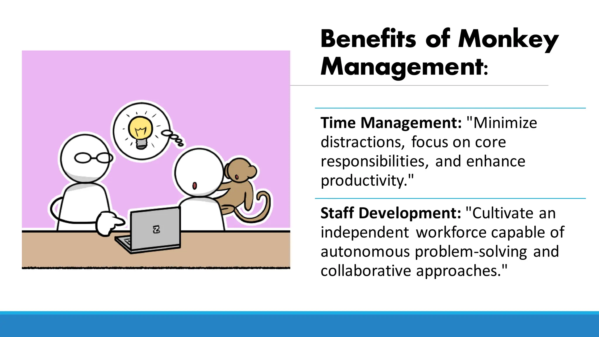 Managemet Time- Who's got The Monkey.pdf