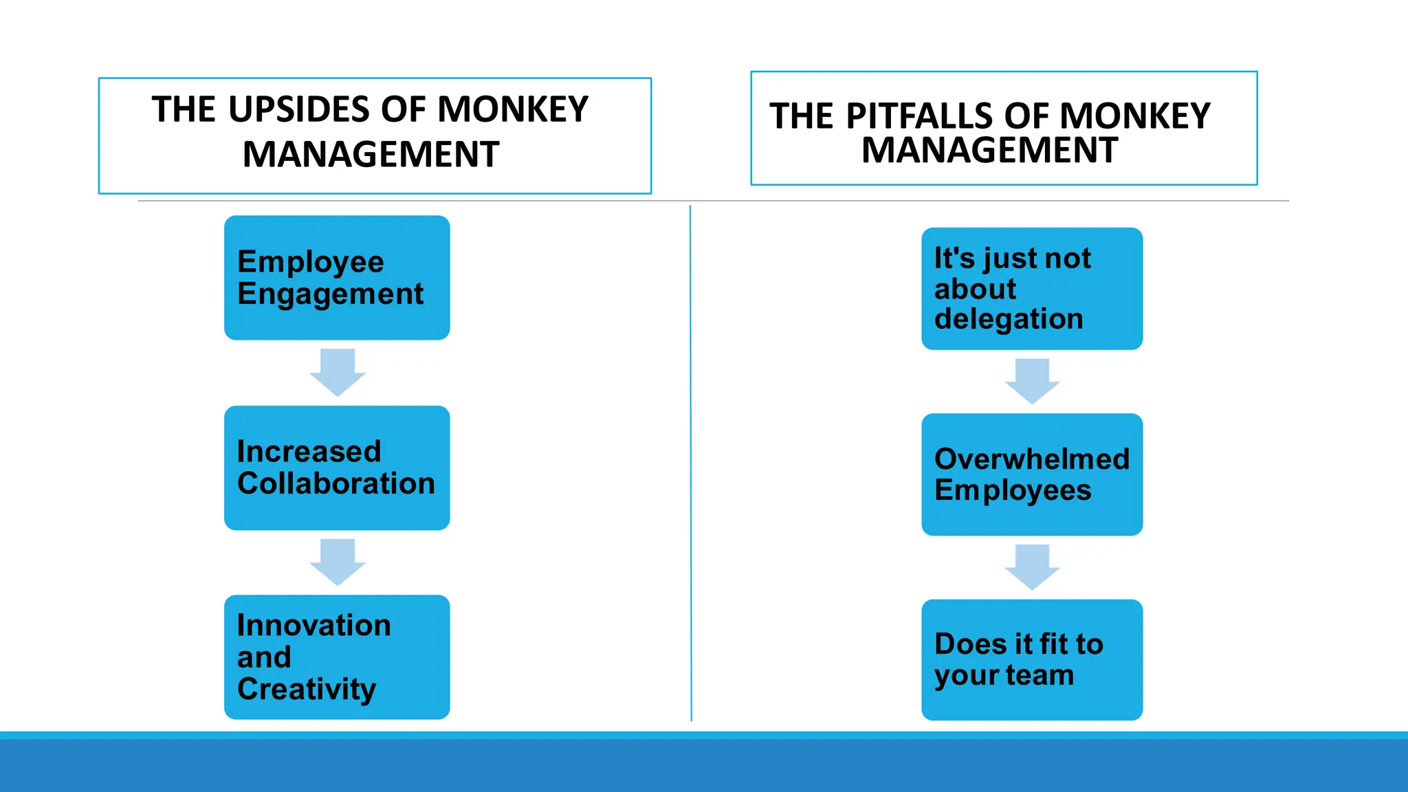 Managemet Time- Who's got The Monkey.pdf