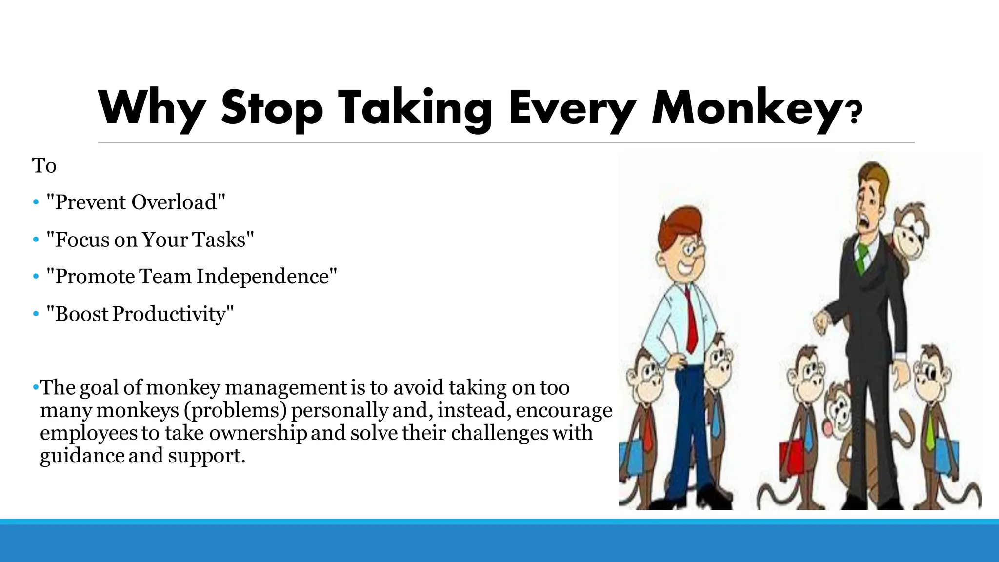 Managemet Time- Who's got The Monkey.pdf
