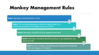 Managemet Time- Who's got The Monkey.pdf