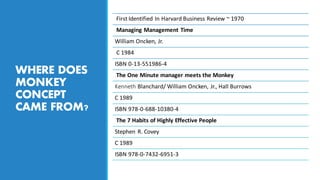 Managemet Time- Who's got The Monkey.pdf