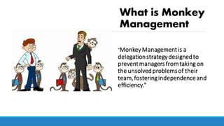 Managemet Time- Who's got The Monkey.pdf