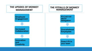 Managemet Time- Who's got The Monkey.pdf