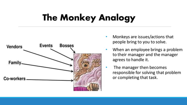 Managemet Time- Who's got The Monkey.pdf | Executive Leadership ...