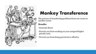 Managemet Time- Who's got The Monkey.pdf