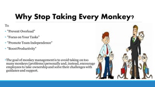 Managemet Time- Who's got The Monkey.pdf