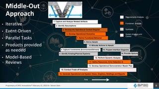Manage Mission-Critical Requirements Through Agile in Innoslate | PPT