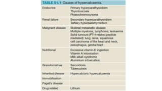 management of primary hyperparathyroidism.pptx