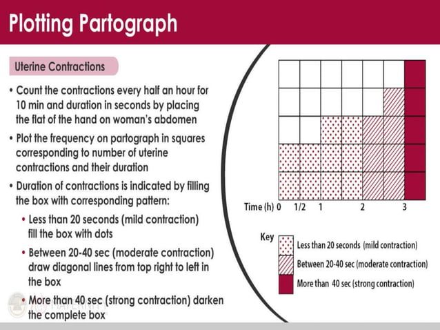 MANAGEMNET OF STAGES OF LABOUR and amtsl.pptx