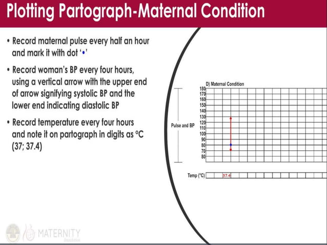 MANAGEMNET OF STAGES OF LABOUR and amtsl.pptx