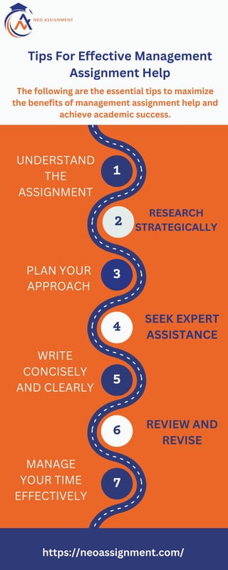 Management Assignment Help | PDF