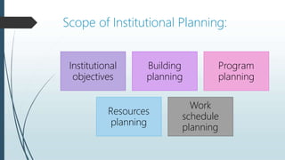 Managemnt of nsg education | PPTX