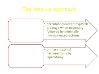Managemnt of pancreatic necrosis and fluid collection | PPTX