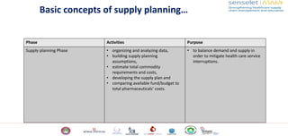 Managemnt of SP_Chapter 1.pptx_Supply Planing Courrse | PPT