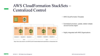 AWS Multiple Account Management | PPT