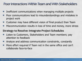 Managing Multiple Projects: 5 Most Common Mistakes and Strategies to ...