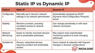 Manage Networking in RHEL - RHCSA (RH124).pdf
