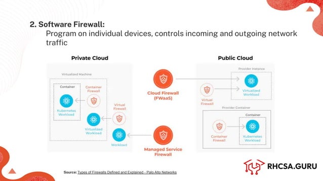 Manage Network Security (Firewall) in RHEL - RHCSA (RH134).pdf | Operating Systems | Computer ...