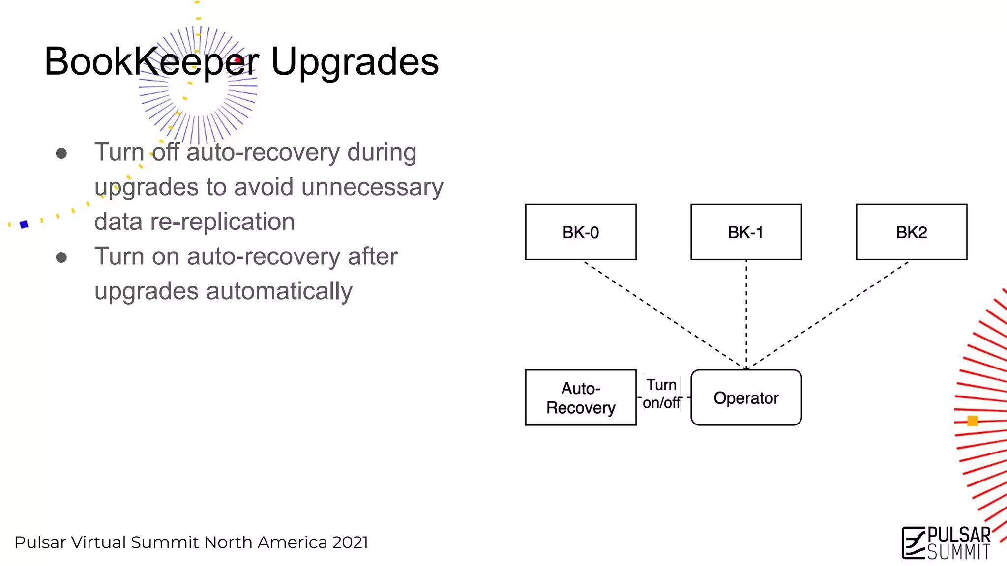 Manage Pulsar Cluster Lifecycles With Kubernetes Operators Pulsar Summit Na 2021 Ppt