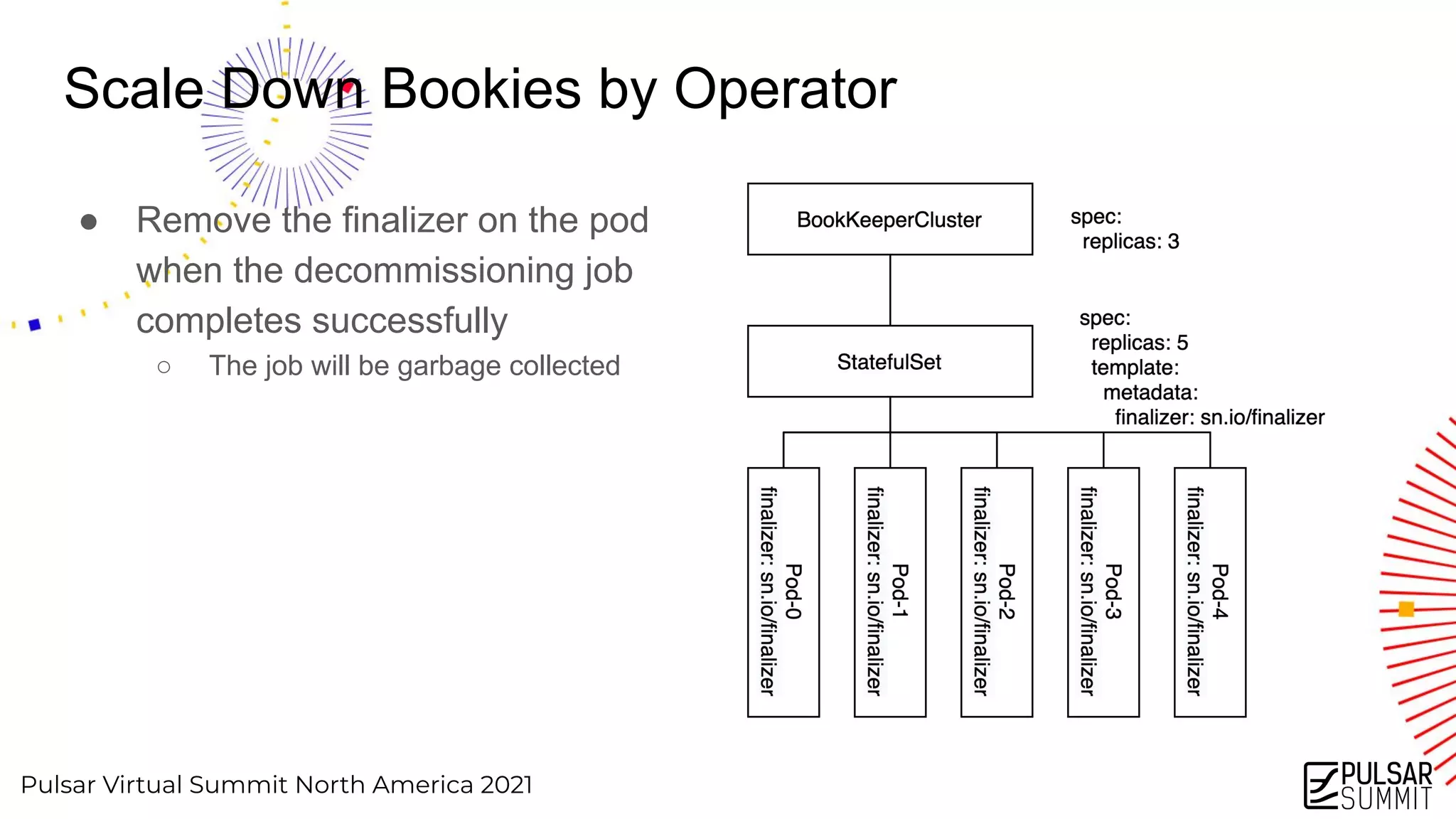 Manage Pulsar Cluster Lifecycles With Kubernetes Operators Pulsar Summit Na 2021 Ppt