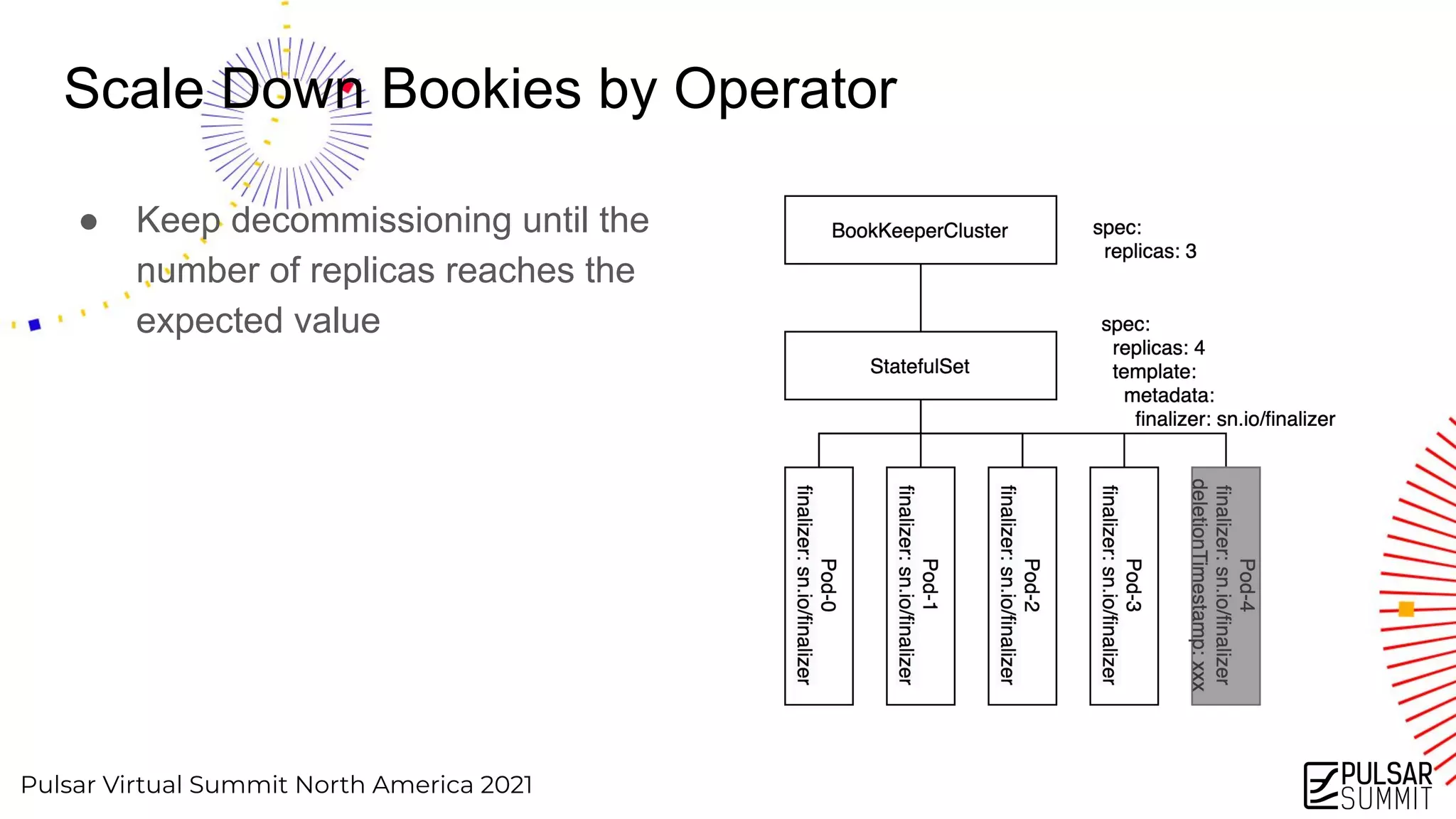 Manage Pulsar Cluster Lifecycles With Kubernetes Operators Pulsar Summit Na 2021 Ppt