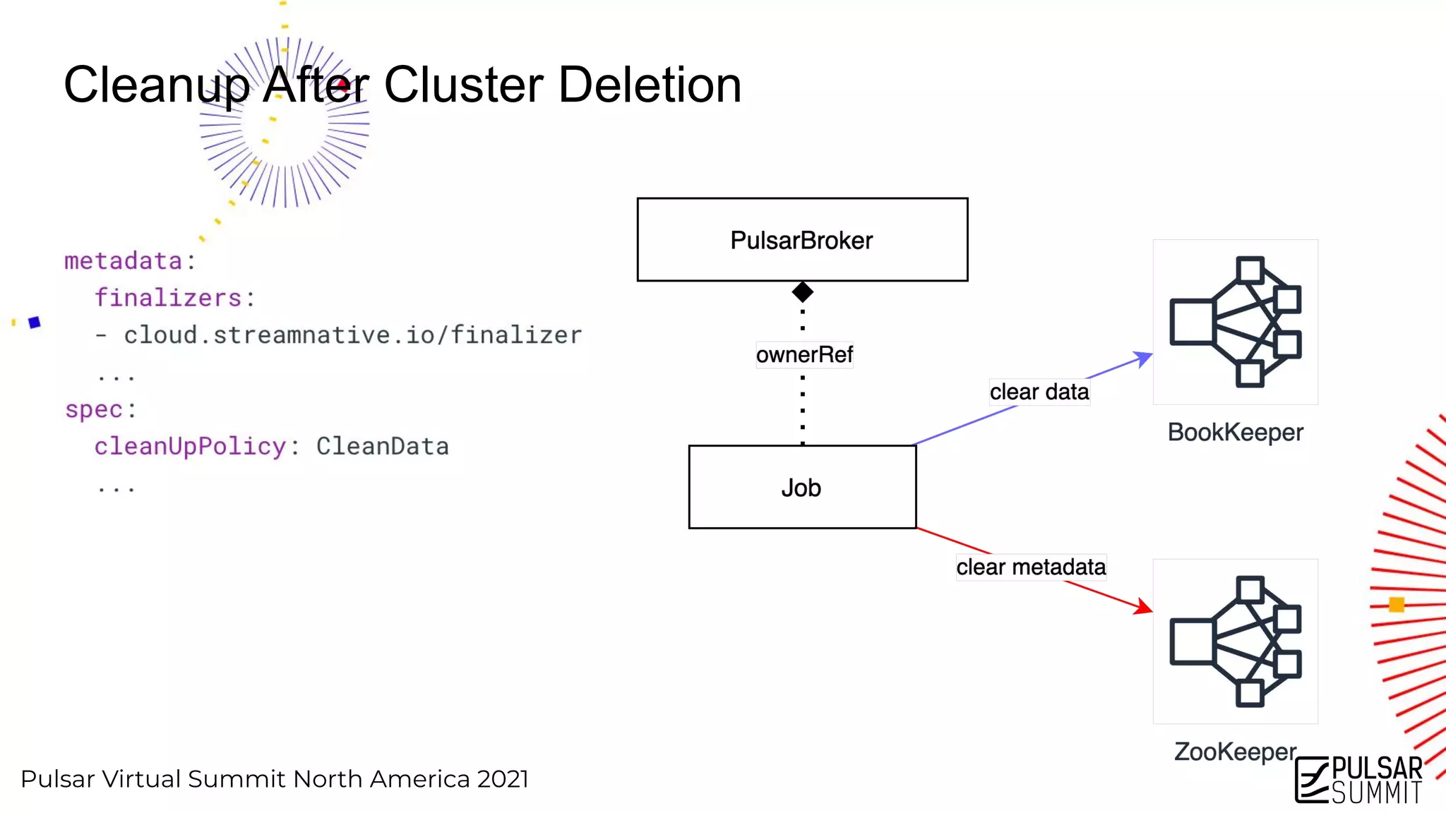 Manage Pulsar Cluster Lifecycles With Kubernetes Operators Pulsar Summit Na 2021 Ppt