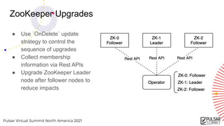 Manage Pulsar Cluster Lifecycles with Kubernetes Operators - Pulsar ...