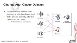 Manage Pulsar Cluster Lifecycles with Kubernetes Operators - Pulsar ...