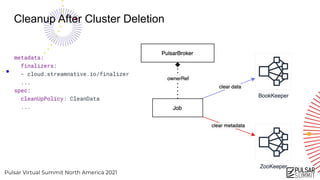 Manage Pulsar Cluster Lifecycles with Kubernetes Operators - Pulsar ...