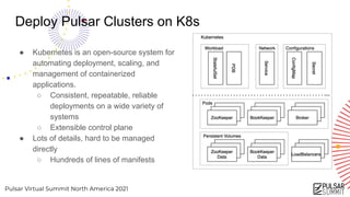 Manage Pulsar Cluster Lifecycles with Kubernetes Operators - Pulsar ...