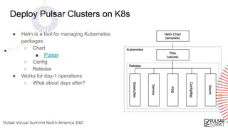 Manage Pulsar Cluster Lifecycles with Kubernetes Operators - Pulsar ...