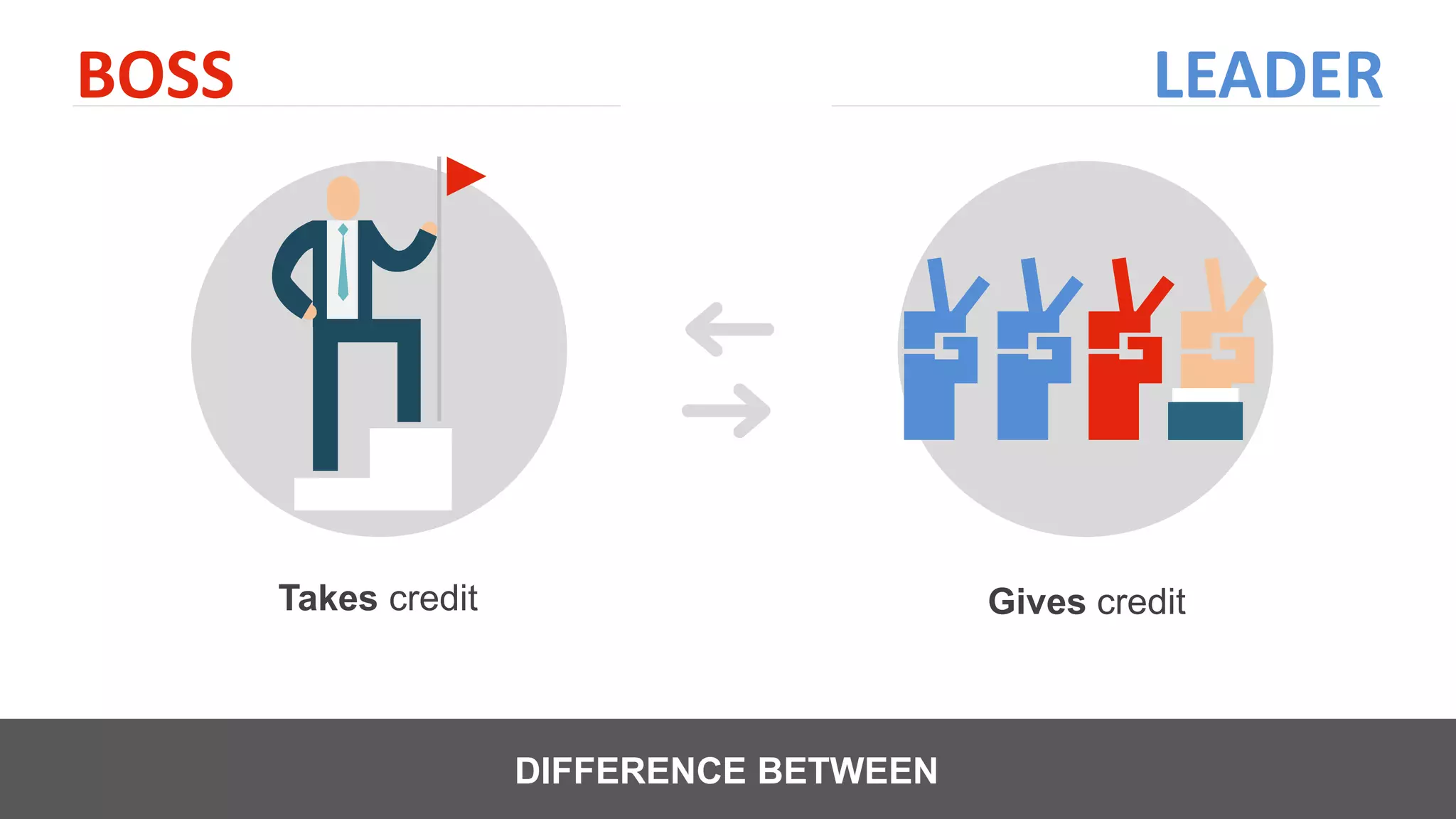 Manager vs-leader | PPT