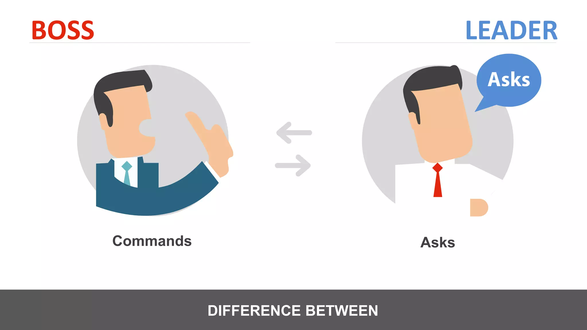 Manager vs-leader | PPT