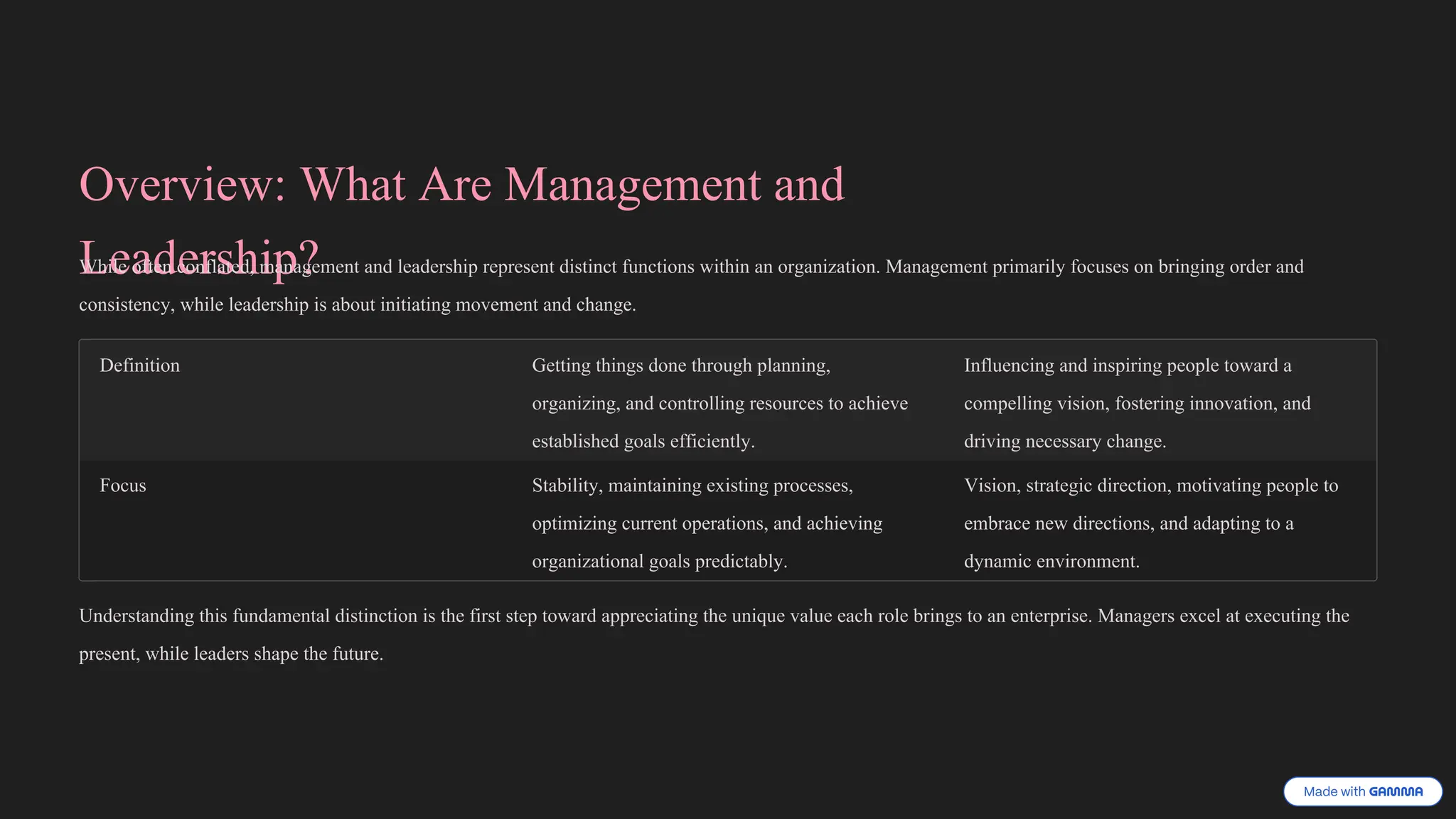 Manager-vs-Leader-A-Comparative-Study.pdf