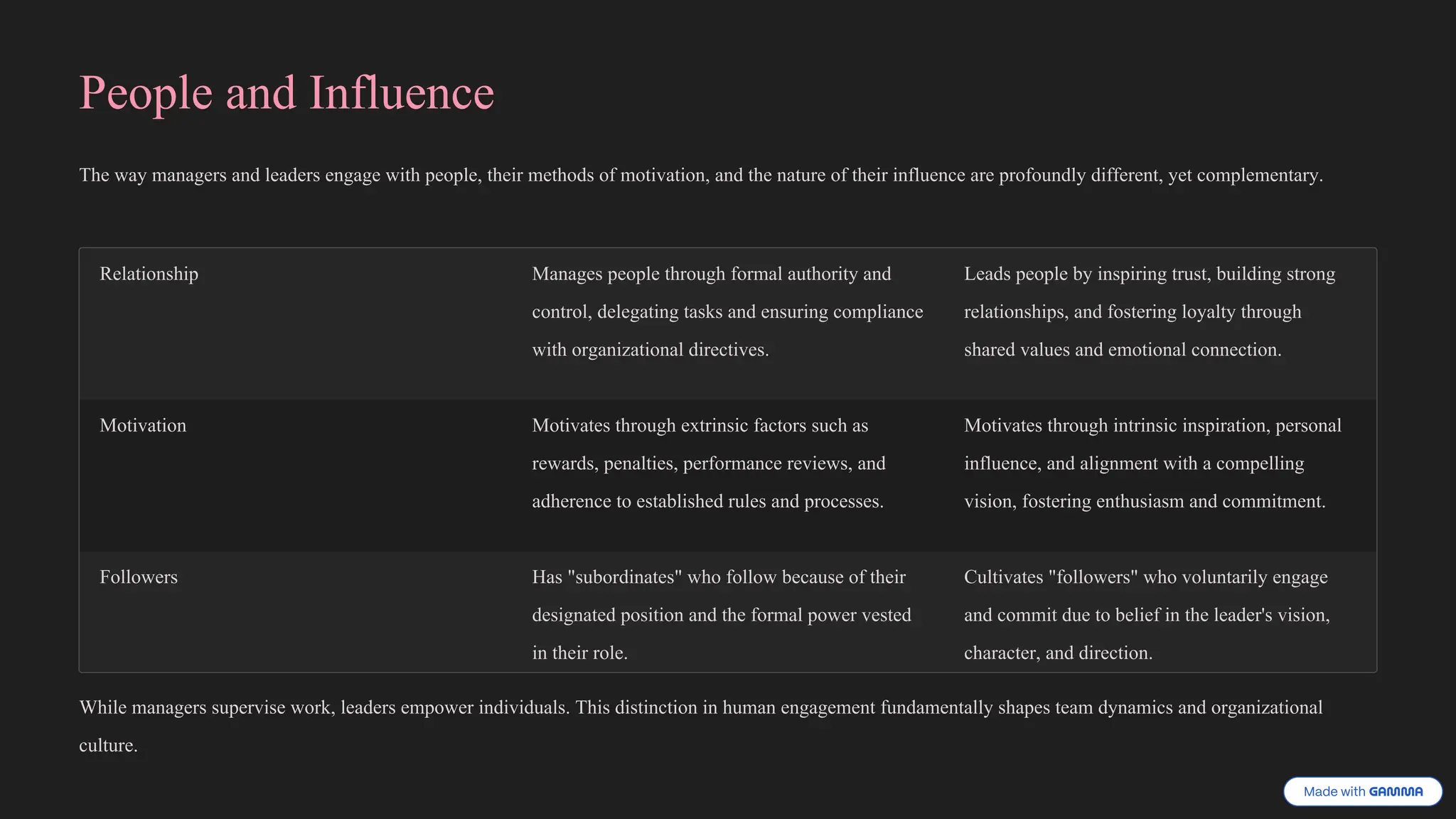 Manager-vs-Leader-A-Comparative-Study.pdf