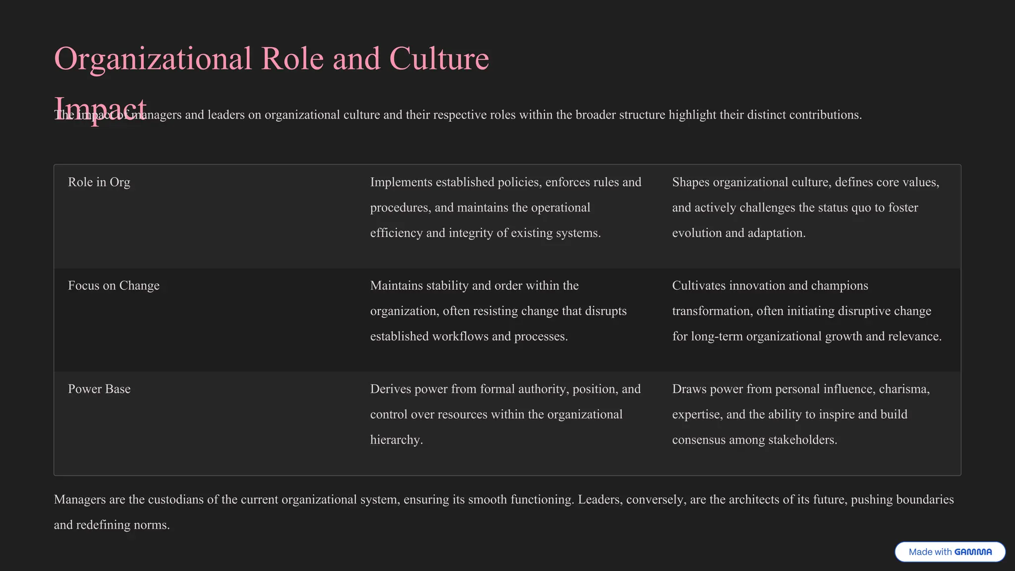 Manager-vs-Leader-A-Comparative-Study.pdf