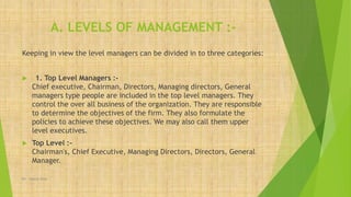 Manager and kinds (presentation) By Abuzar Khan Student at University ...