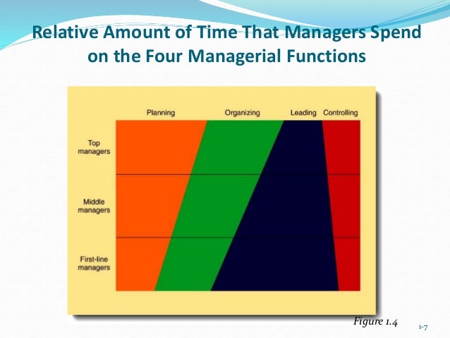 Manager and management