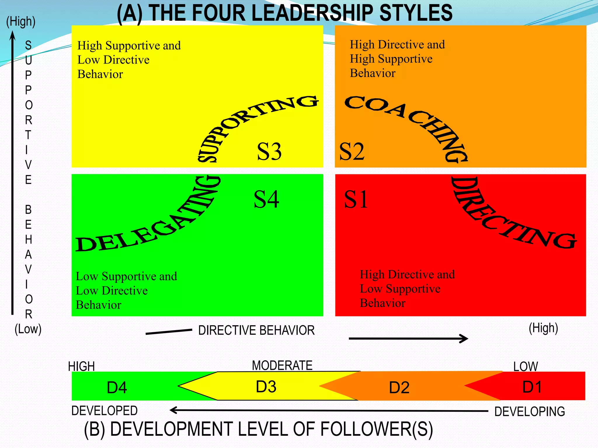 Manager as a leader | PPTX