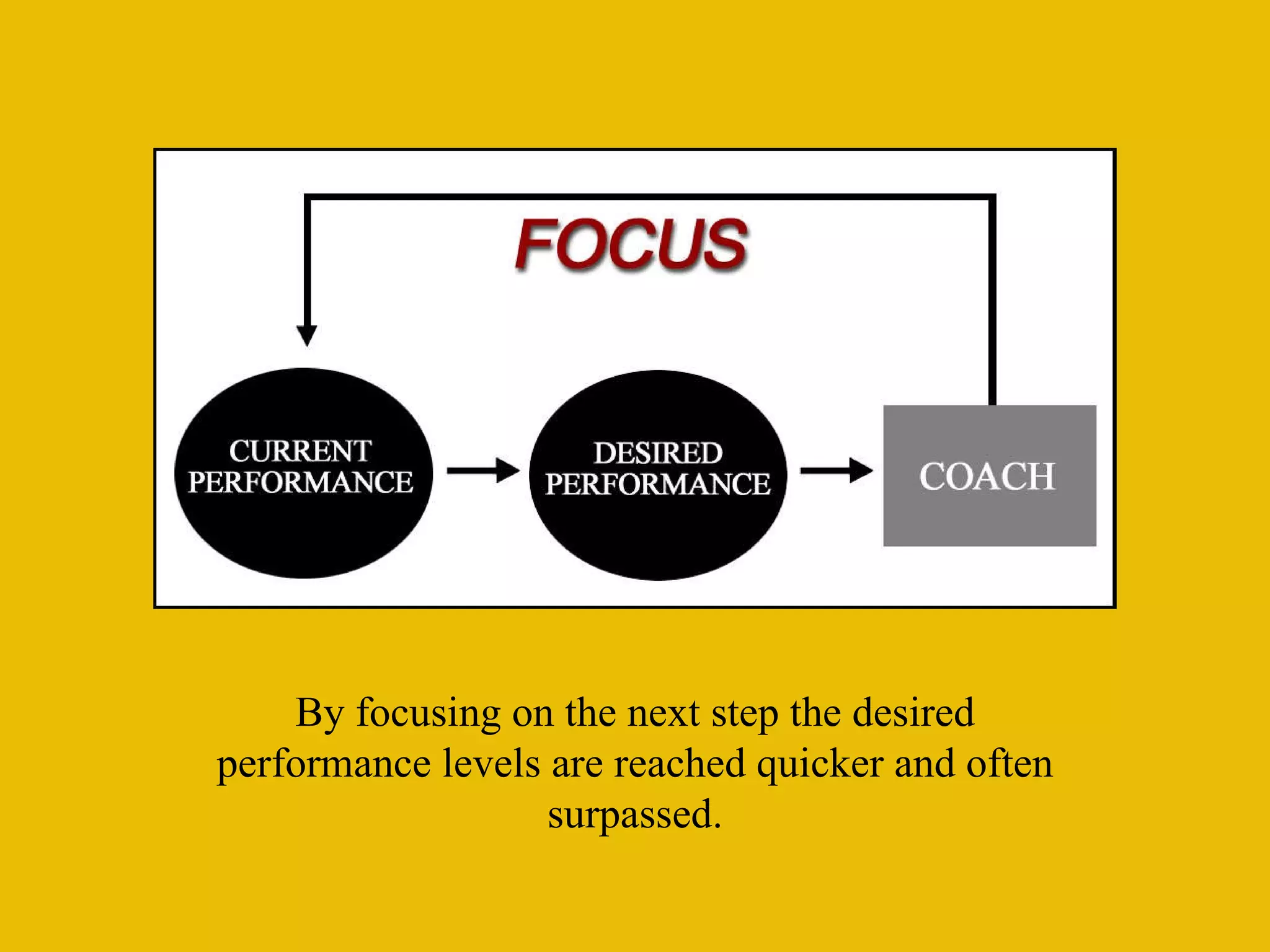 Manager As Coach | PPT