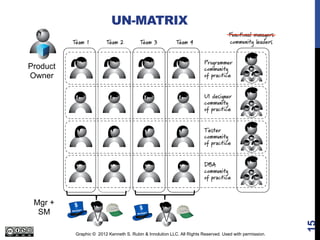 Manager as scrum master | PPT