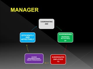 Manager & communication | PPT