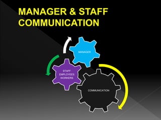 Manager & communication | PPT